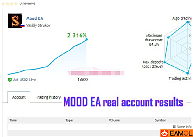 【Mood EA动量指标】Mood EA动量指标 无限制免费下载-EAMQL官网