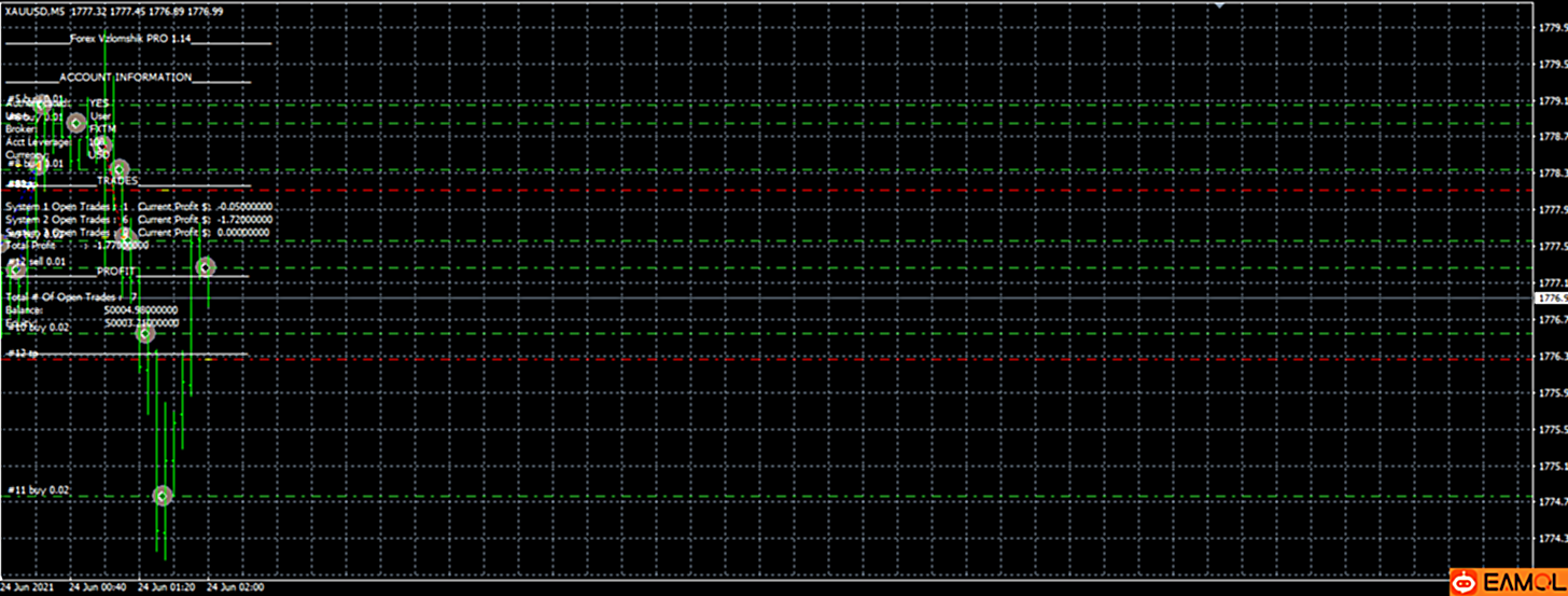 【Forex Vzlomshik Pro 1.14】一年超越200%， 就看你要不要。-EAMQL官网