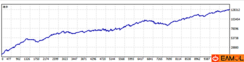 EAMQL-超级强大的MT4/MT5软件EA下载社区
