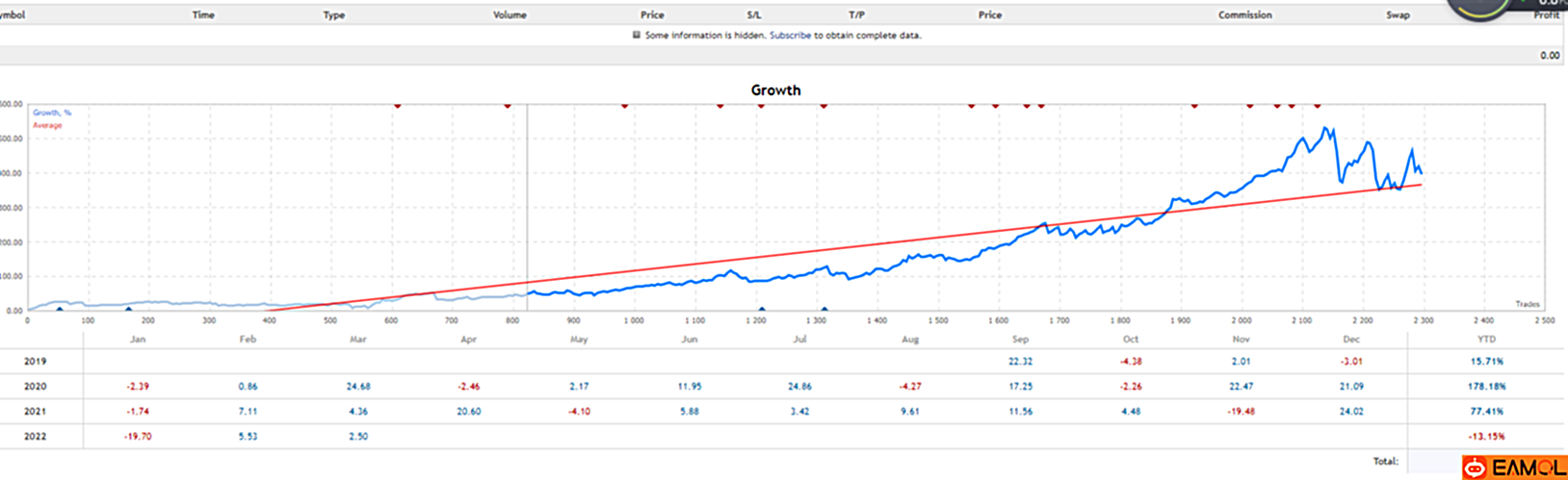 【3年实盘头皮】Fx NightScalper-EAMQL官网