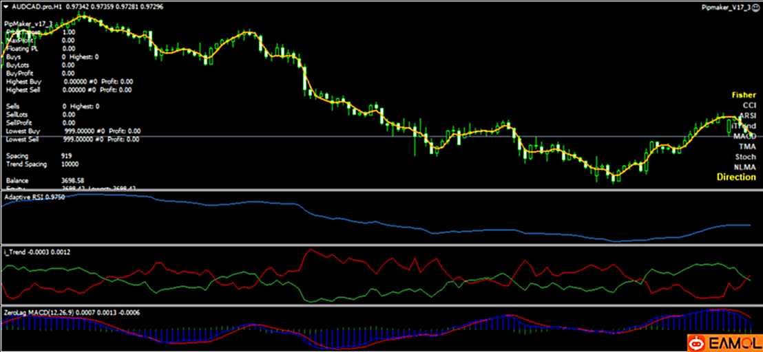 【Pipmaker_V17_3】一款国外知名EA-EAMQL官网