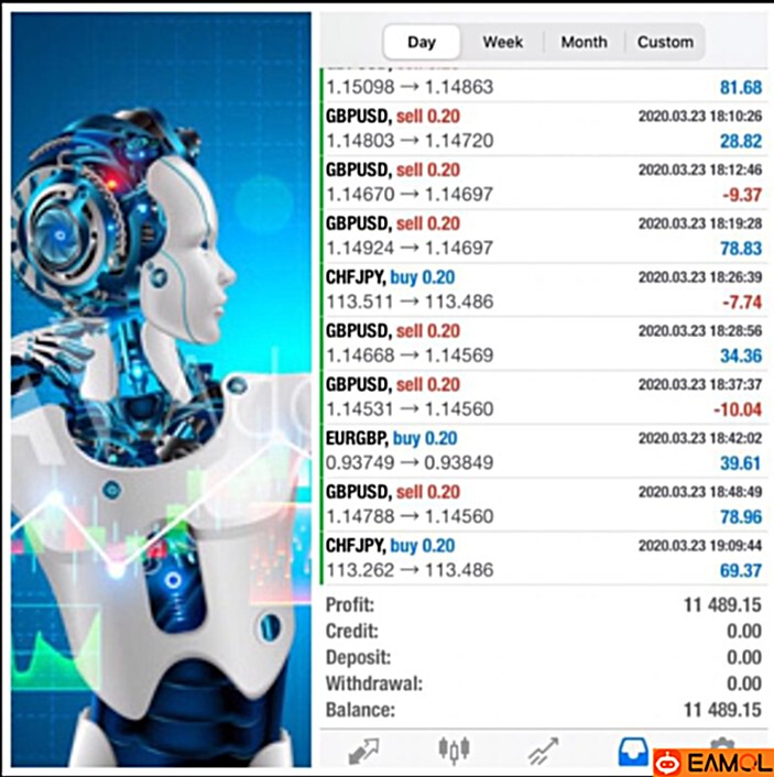 【Life Changer EA】趋势-EAMQL官网