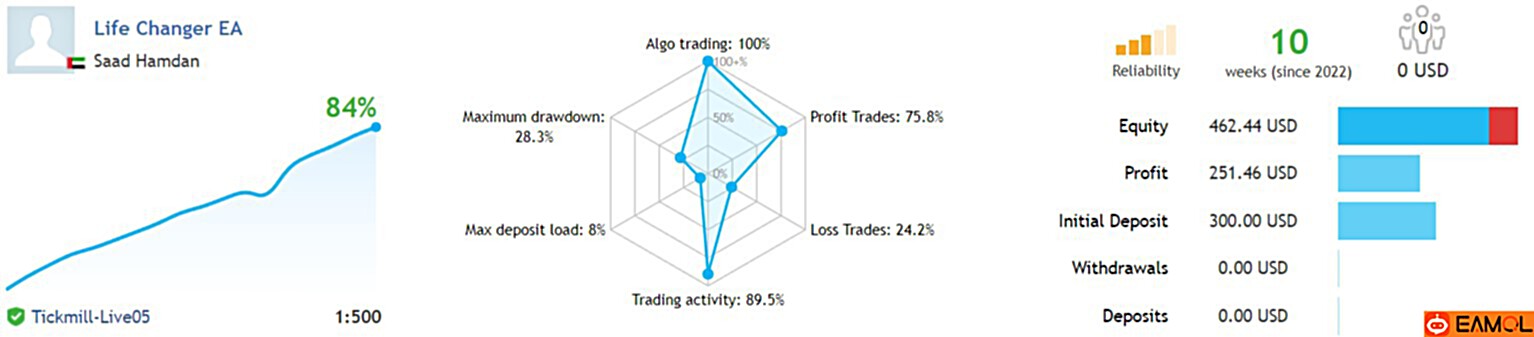 【Life Changer EA】趋势-EAMQL官网