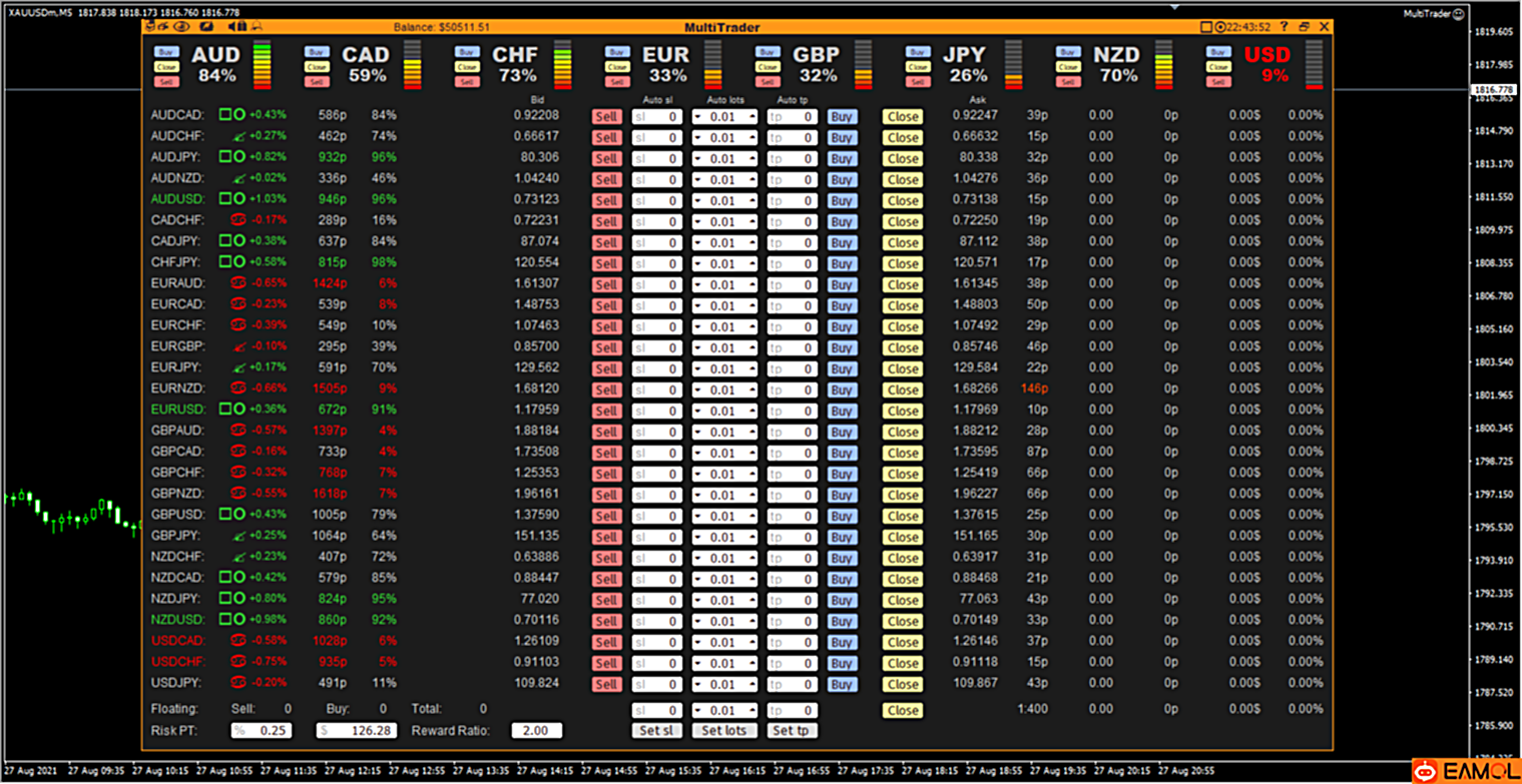【多功能下单面板】3款多功能下单面板（带源码）-EAMQL官网