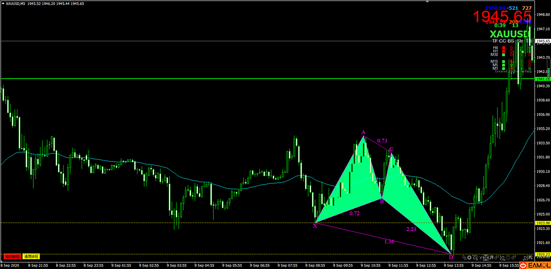 【和谐交易工具】和谐交易工具，MT4辅助画和谐形态-EAMQL官网