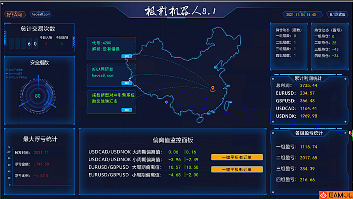 【极影机器人无限制版】全自动 无需人工干预！下单手数是 根据总体权益下的！-EAMQL官网