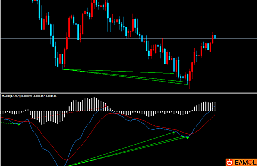 【背离MACD_Histogram – MT4】无限制，根据背离提示做单，让交易更方便-EAMQL官网