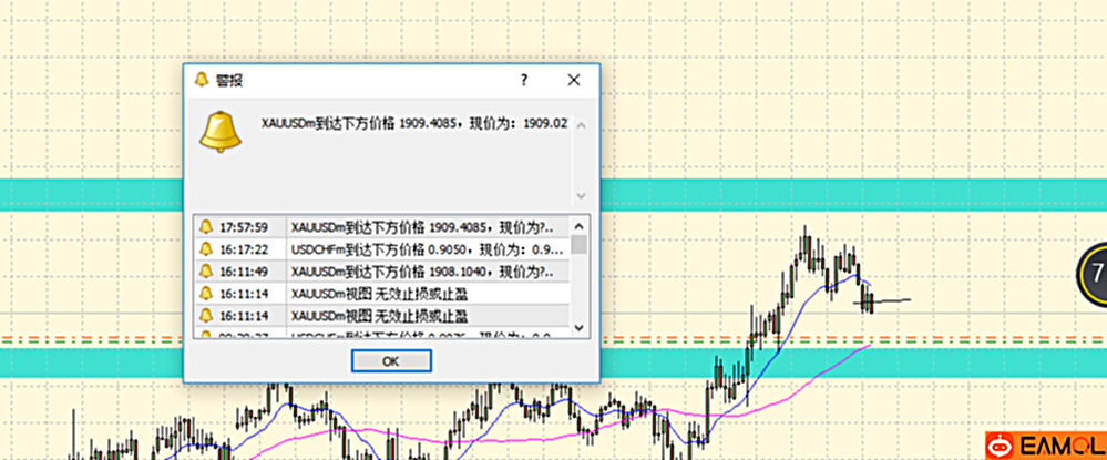 【外汇手动划线报警器】外汇划线报警器，带手机邮箱报警，解决看盘烦恼-EAMQL官网