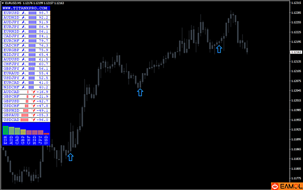 【泰坦】TITANX PRO指标是一种非重绘交易算法，旨在从次要和主要趋势中获得最大利润-EAMQL官网