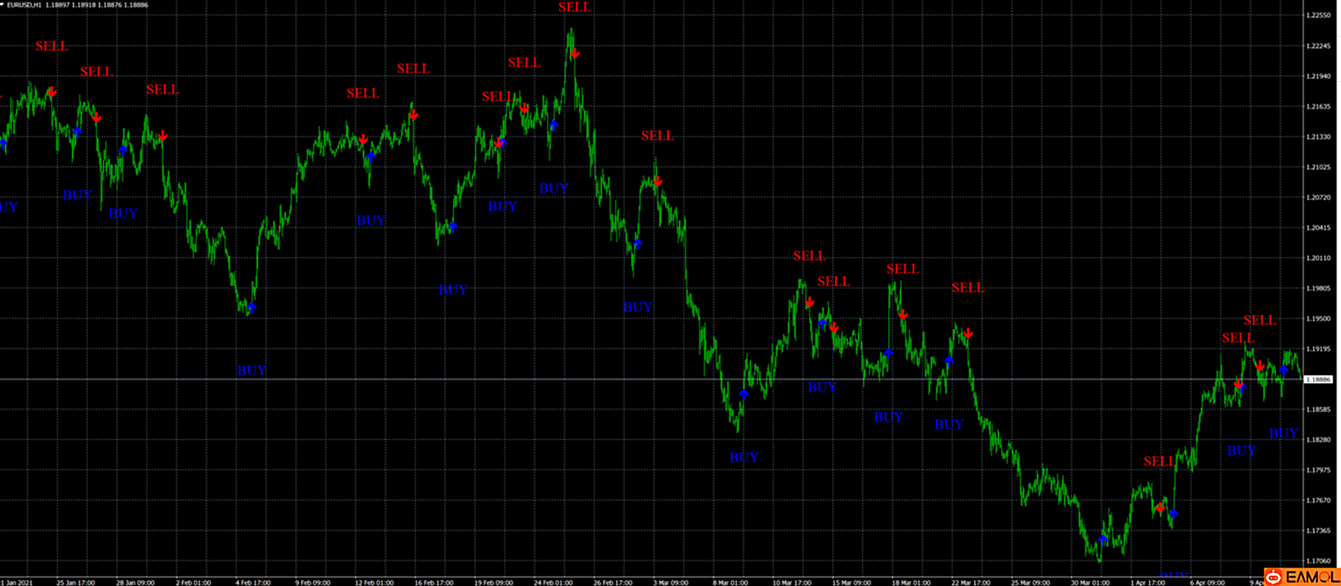 【趋势 mt4】ISHA Indicator v.8 不重刷，不漂移。基于ATR原理趋势指标-EAMQL官网