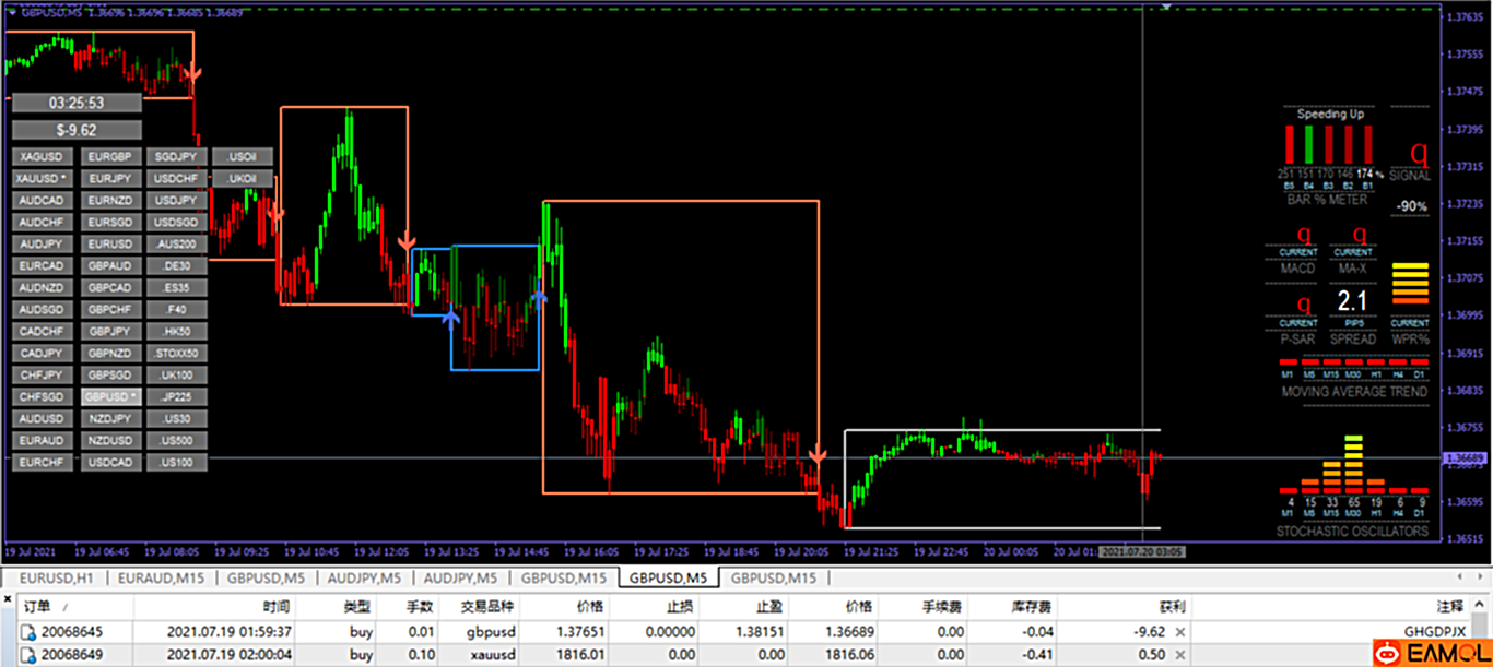 【万能魔盒】z是一个不修复，不滞后的系统-EAMQL官网