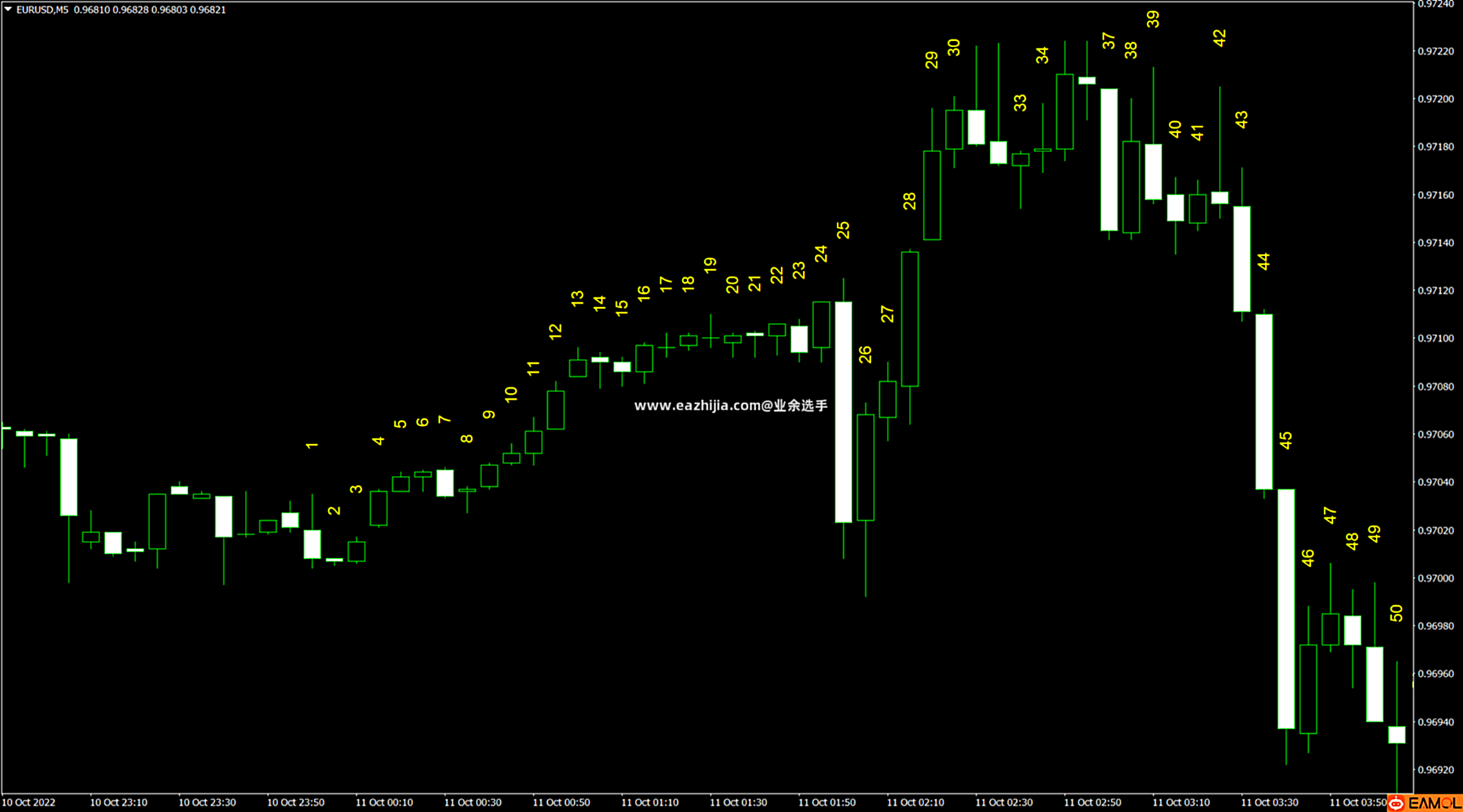 K线数量统计指标-EAMQL官网