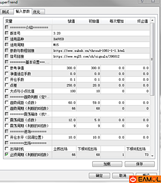 【SuperTrend超级趋势】花费了大量的时间，把朱大飞的黄金参数进行了优化，现在上传与大家一起探讨。-EAMQL官网