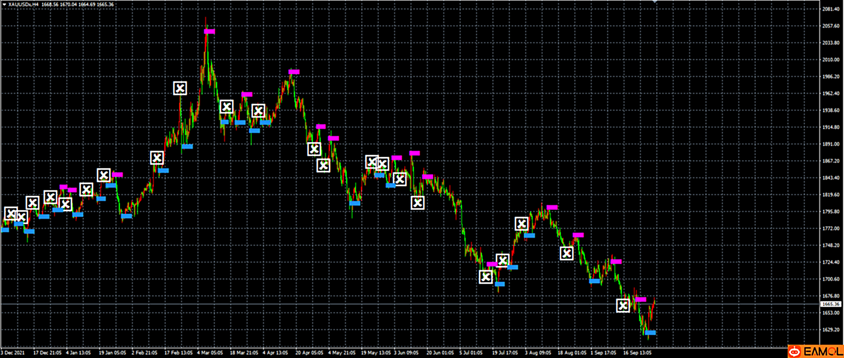 【自动提示买入和平仓指标】提示买卖点和平仓点-EAMQL官网