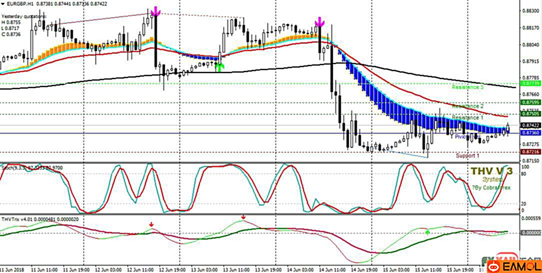 MT4指标波段王彩带交易系统-EAMQL官网