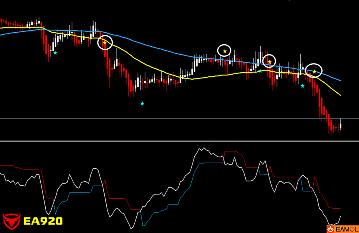 实用新型五角星QQE均线交易系统-EAMQL官网