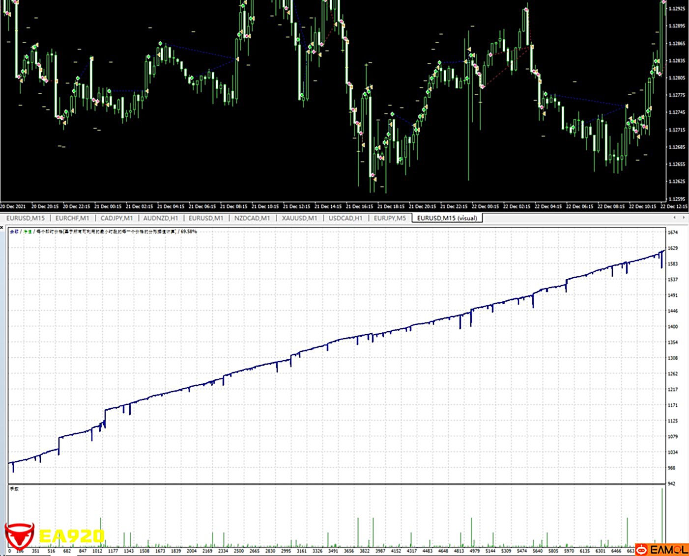 MAKE MONEY基于均线的一款EA-EAMQL官网