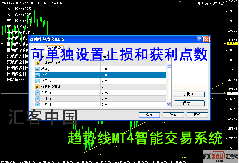 MT4画出趋势线智能交易软件EA-EAMQL官网