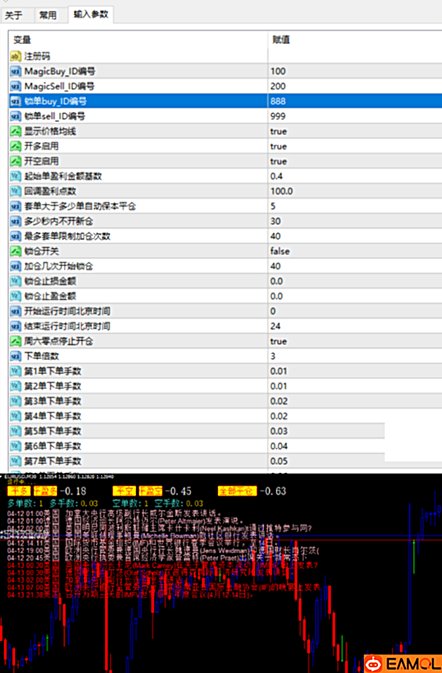财经日历显示+一款新闻过滤马丁外汇EA-EAMQL官网
